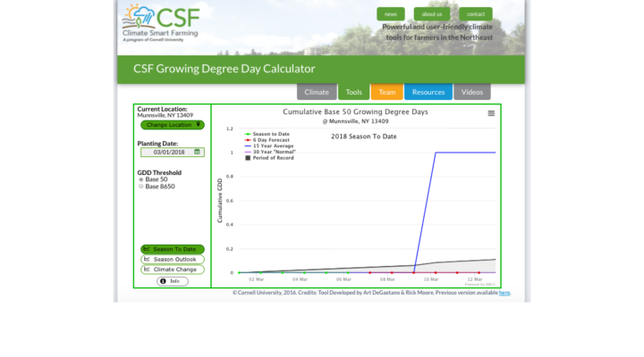 Climate Smart | Dairy Business News