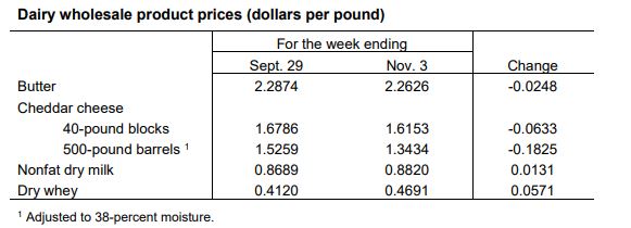 USDA Report Issued: Recent Developments in Dairy Markets | Dairy ...