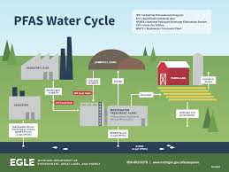 PFAS Information Session at World Dairy Expo | Dairy Business News
