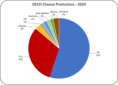 The Future of U.S. Cheese Production and Consumption | Dairy Business News