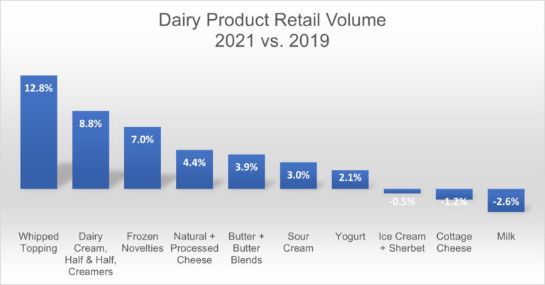 Dairy Defined: Despite disruptions, dairy keeps going, and growing ...